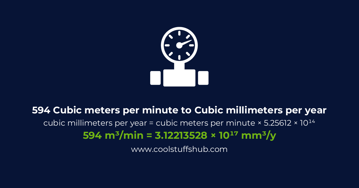 convert-594-cubic-meters-per-minute-to-cubic-millimeters-per-year-594