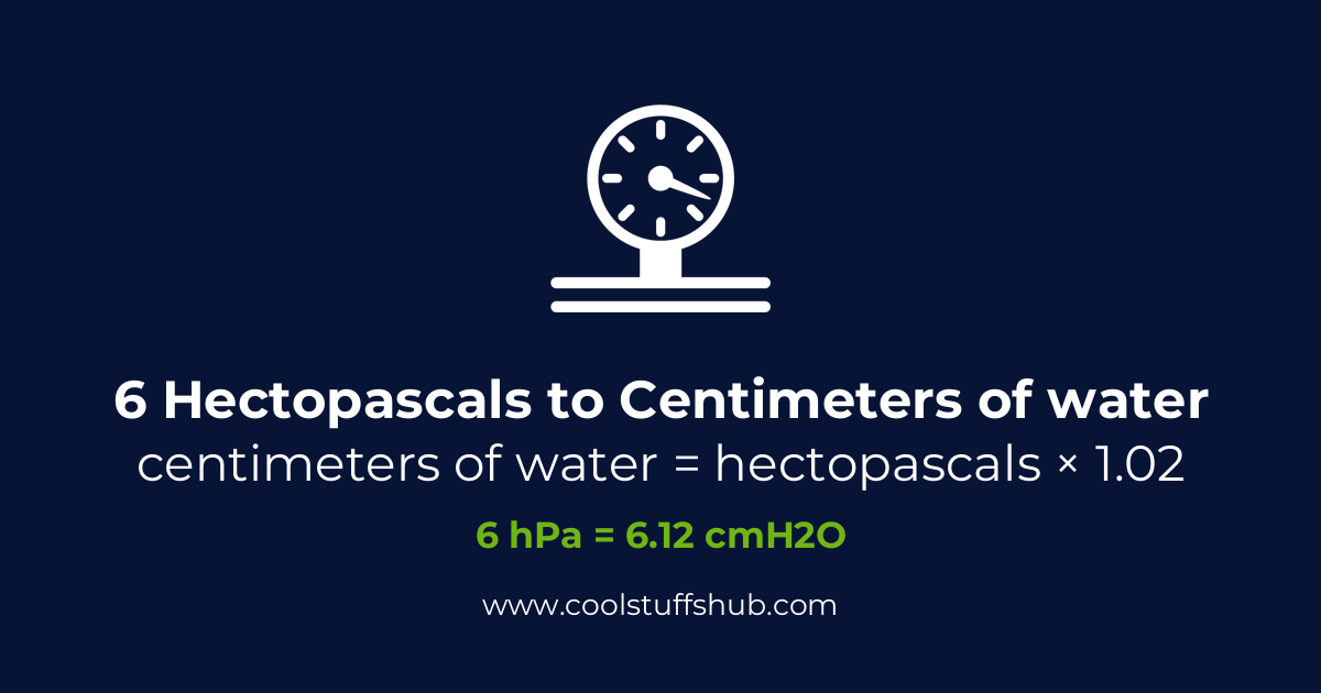 Convert 6 hectopascals to centimeters of water (6 hPa to cmH2O conversion)