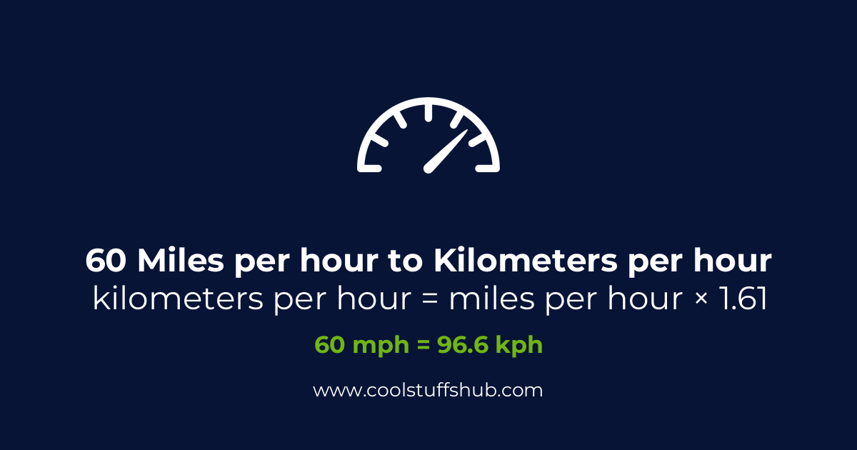 Convert 60 miles per hour to kilometers per hour (60 mph to kph conversion)