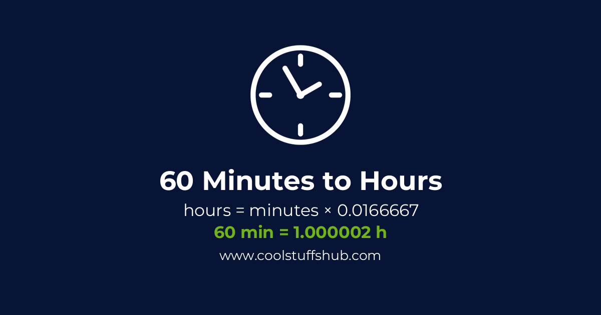 Convert 60 minutes to hours (60 min to h conversion)