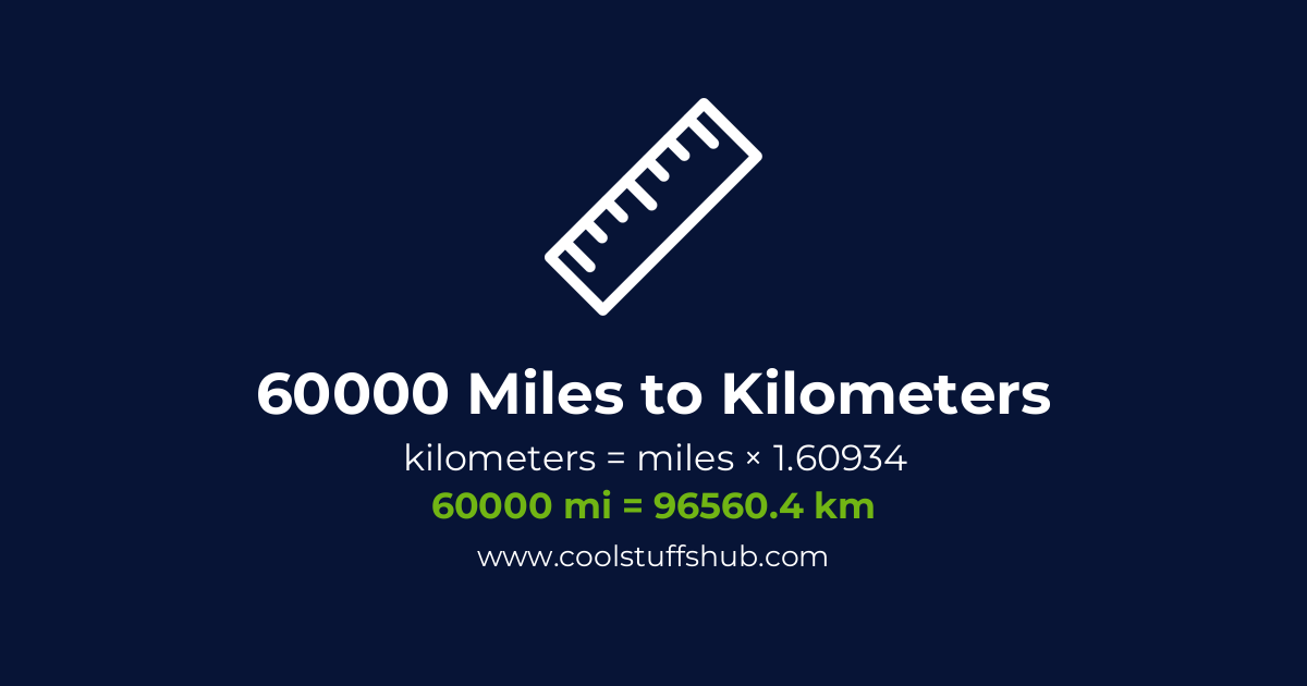 Convert 60000 miles to kilometers (60000 mi to km conversion)