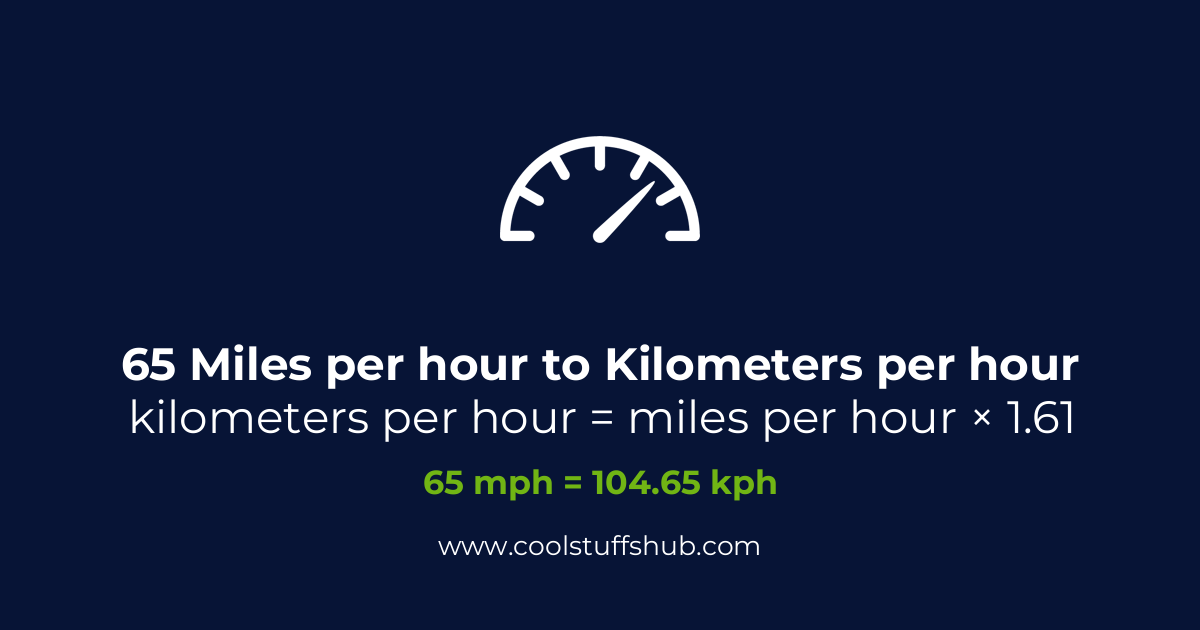 Convert 65 miles per hour to kilometers per hour (65 mph to kph conversion)