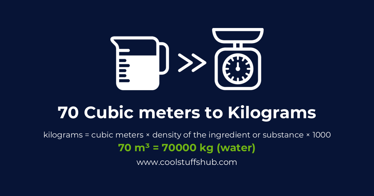 Convert 70 cubic meters to kilograms (70 m³ to kg conversion)