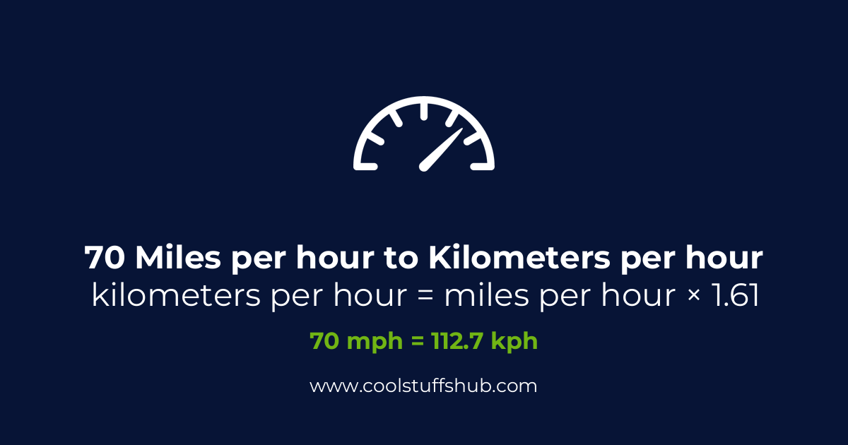 Convert 70 miles per hour to kilometers per hour (70 mph to kph conversion)