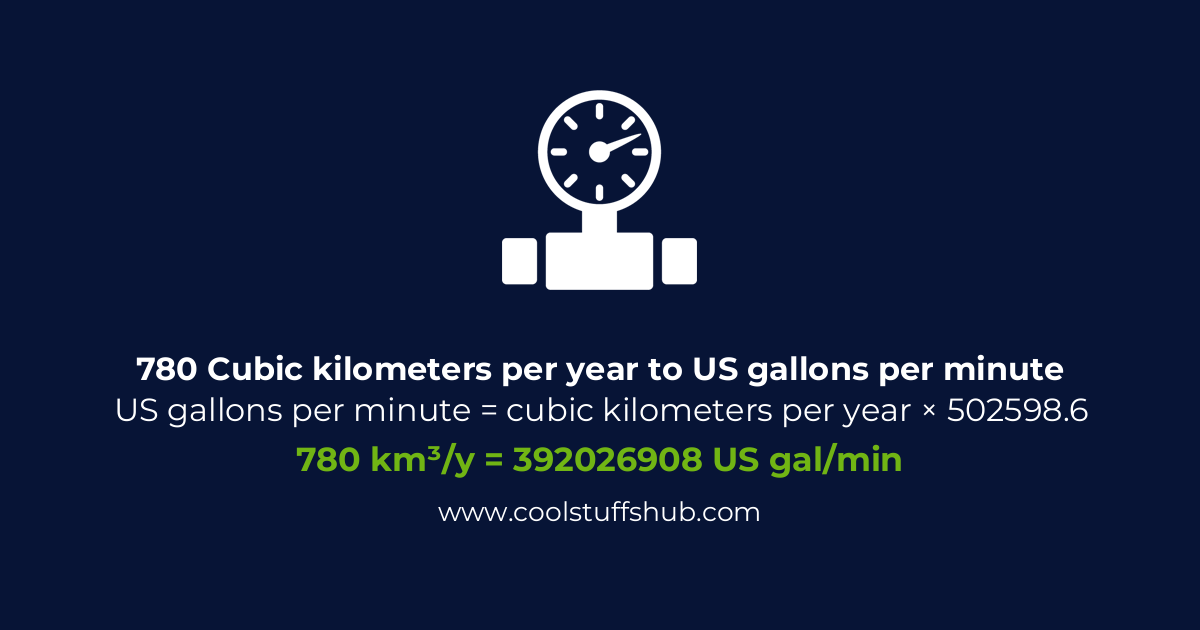 Convert 780 Cubic Kilometers Per Year To US Gallons Per Minute 780 Km 