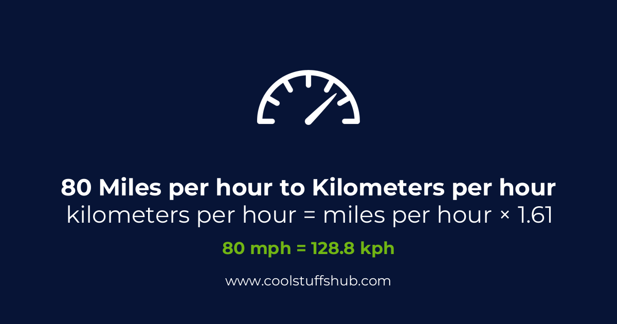 Convert 80 miles per hour to kilometers per hour (80 mph to kph conversion)