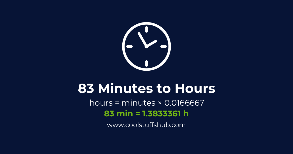 Convert 83 minutes to hours (83 min to h conversion)