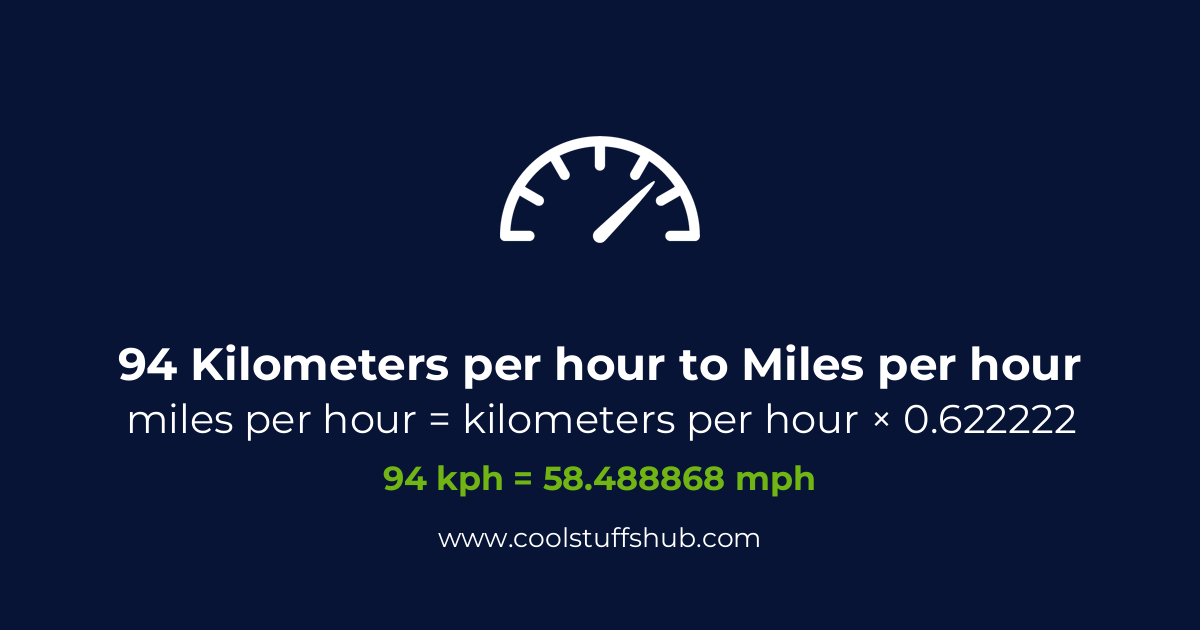 Convert 94 kilometers per hour to miles per hour (94 kph to mph conversion)