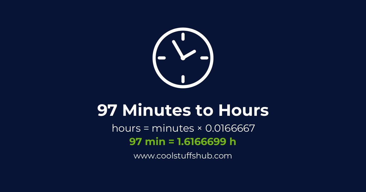 Convert 97 minutes to hours (97 min to h conversion)