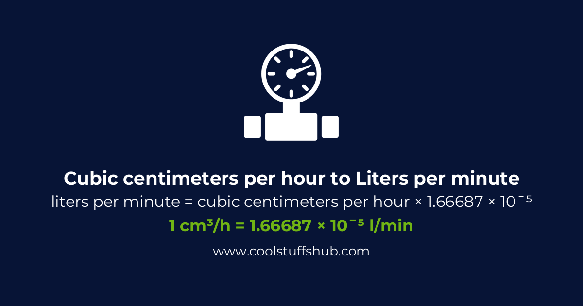 Convert Cubic Centimeters Per Hour To Liters Per Minute cm h To L min convert-cubic-centimeters-per-hour-to-liters-per-minute-cm-h-to-l-min