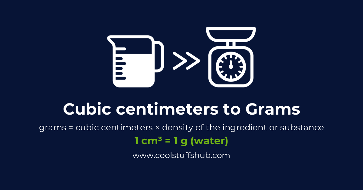 Convert Cubic Centimeters To Grams cm To G Conversion Convert Cubic Centimeters To Grams cm To G Conversion