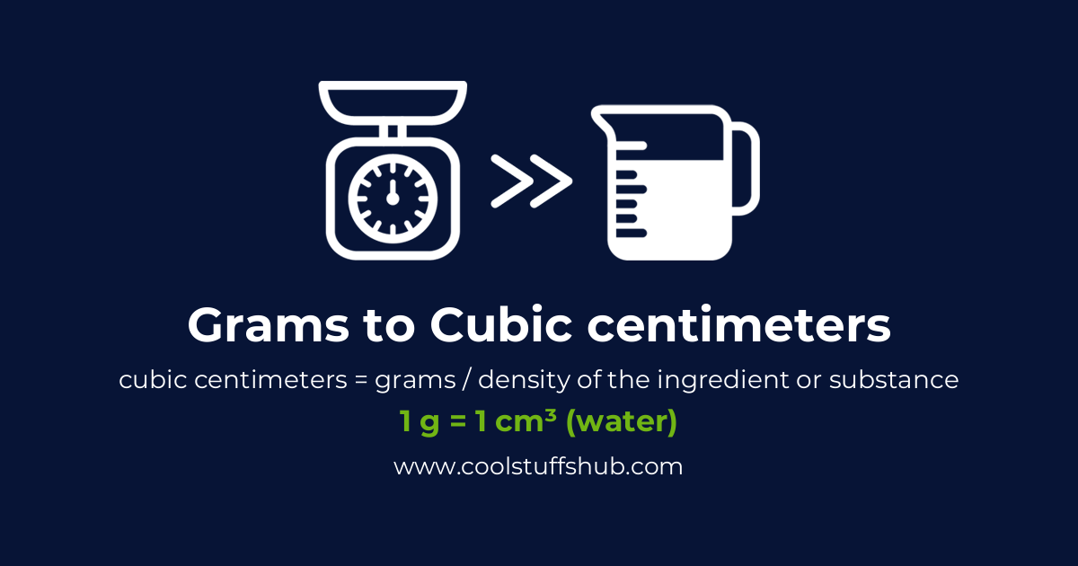 Grams To Cubic Centimeters Conversion g To Cm Grams To Cubic Centimeters Conversion g To Cm