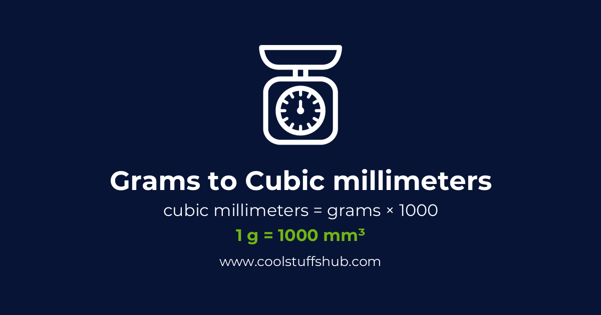 Grams to cubic millimeters conversion (g to mm³)
