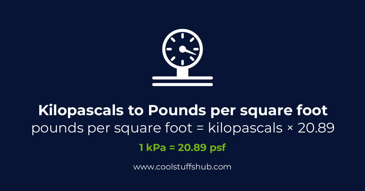 Kilopascals To Pounds Per Square Foot Conversion kPa To Psf Kilopascals To Pounds Per Square Foot Conversion kPa To Psf