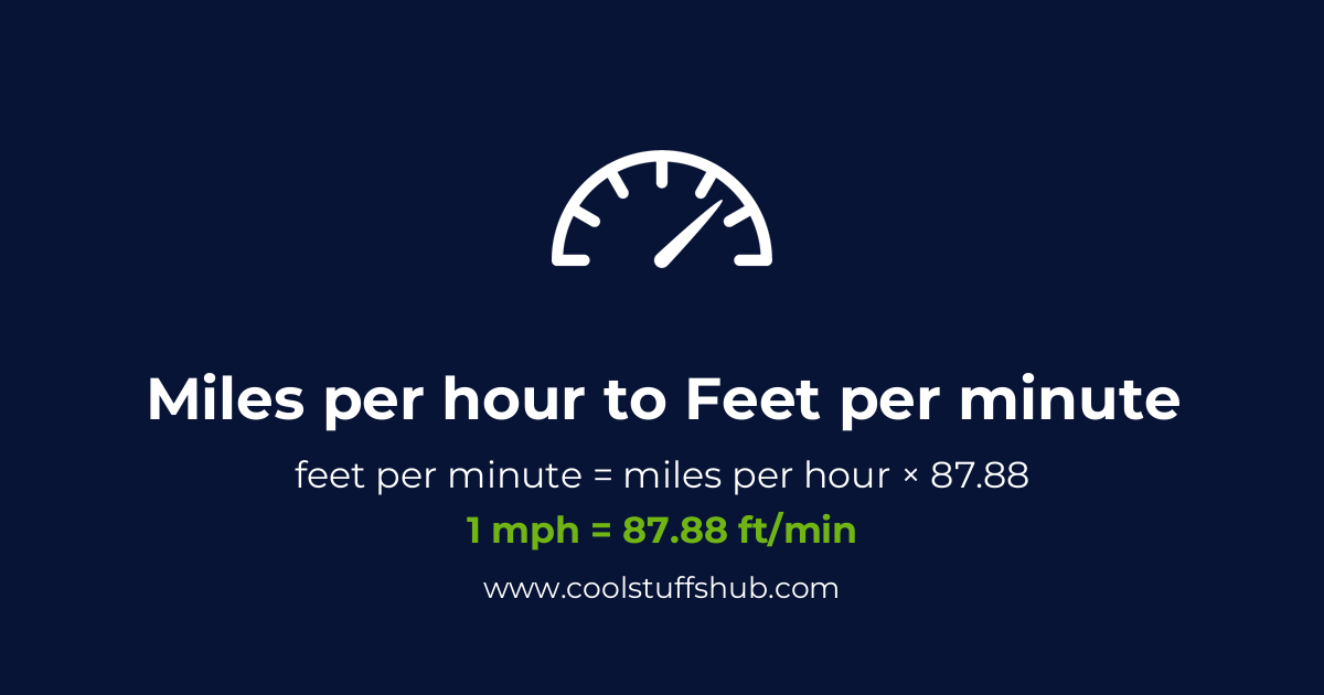 Convert miles per hour to feet per minute (mph to ft/min conversion)