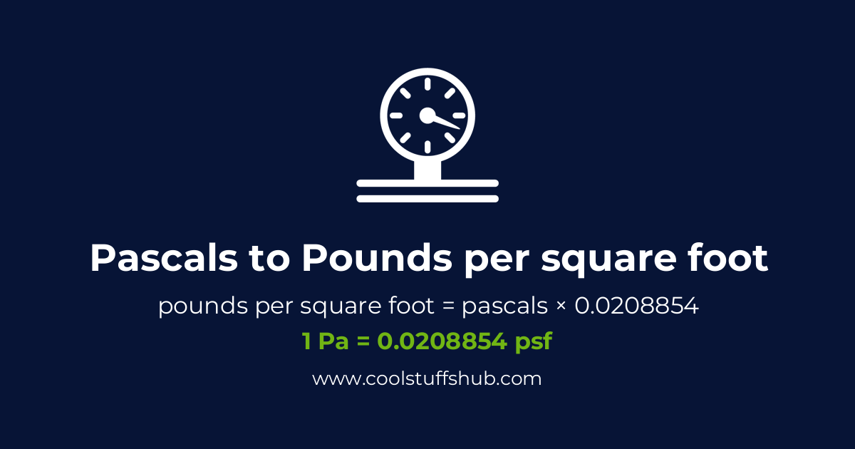 Convert Pascals To Pounds Per Square Foot Pa To Psf Conversion Convert Pascals To Pounds Per Square Foot Pa To Psf Conversion