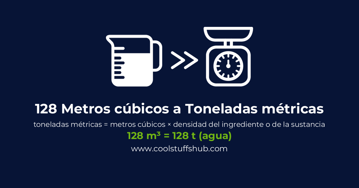 Convertir 128 metros cúbicos a toneladas métricas (conversión de 128 m³ ...