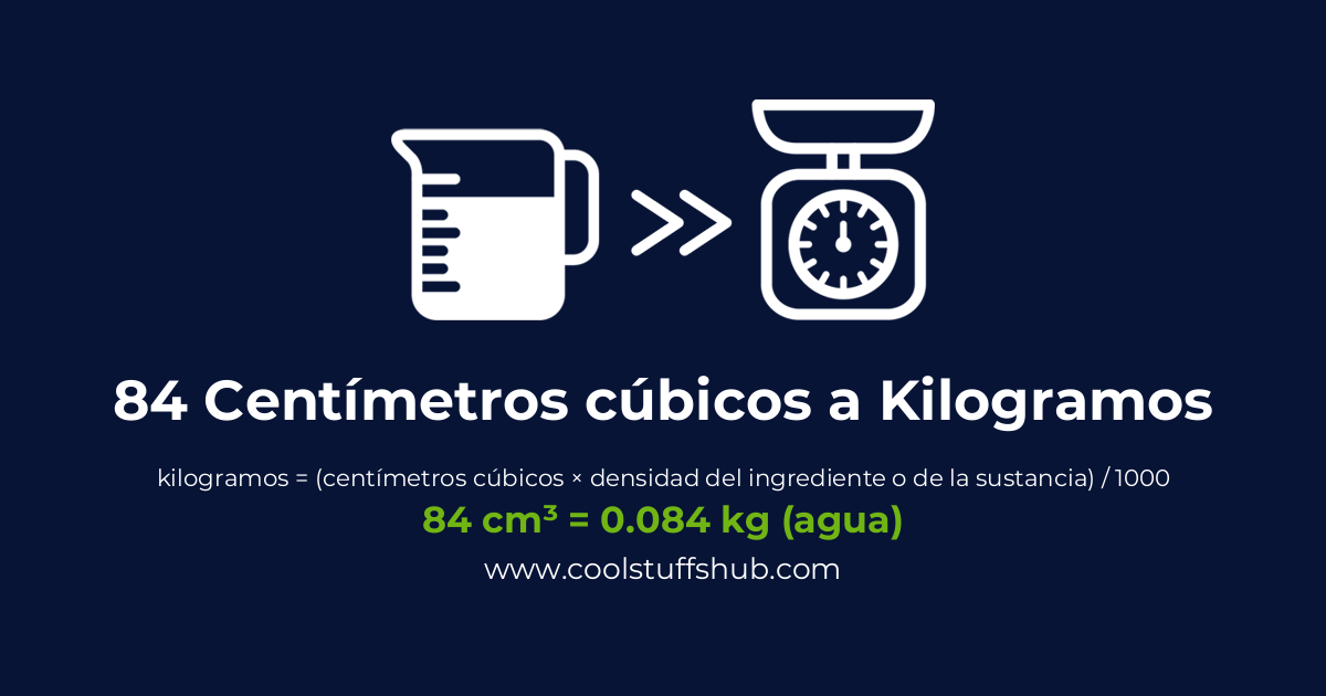 Convertir 84 centímetros cúbicos a kilogramos (conversión de 84 cm³ a kg)