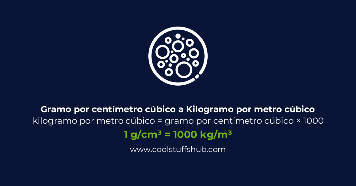 Convertir gramo por centímetro cúbico a kilogramo por metro cúbico (conversión de g/cm³ a kg/m³)