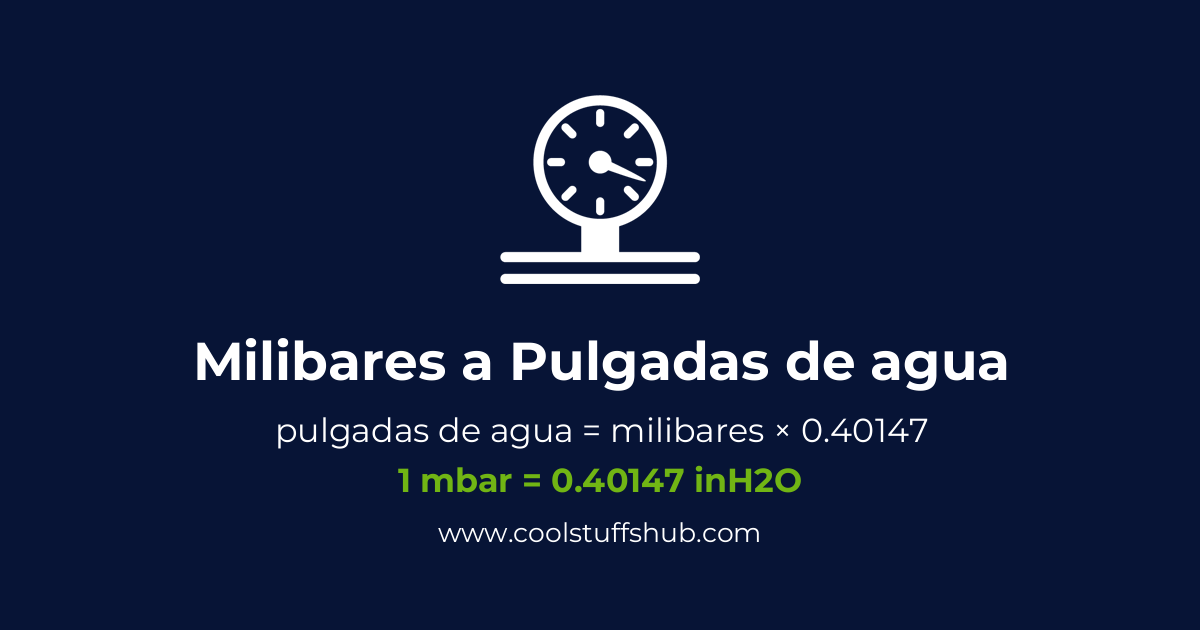 Conversión de milibares a pulgadas de agua (mbar a inH2O)