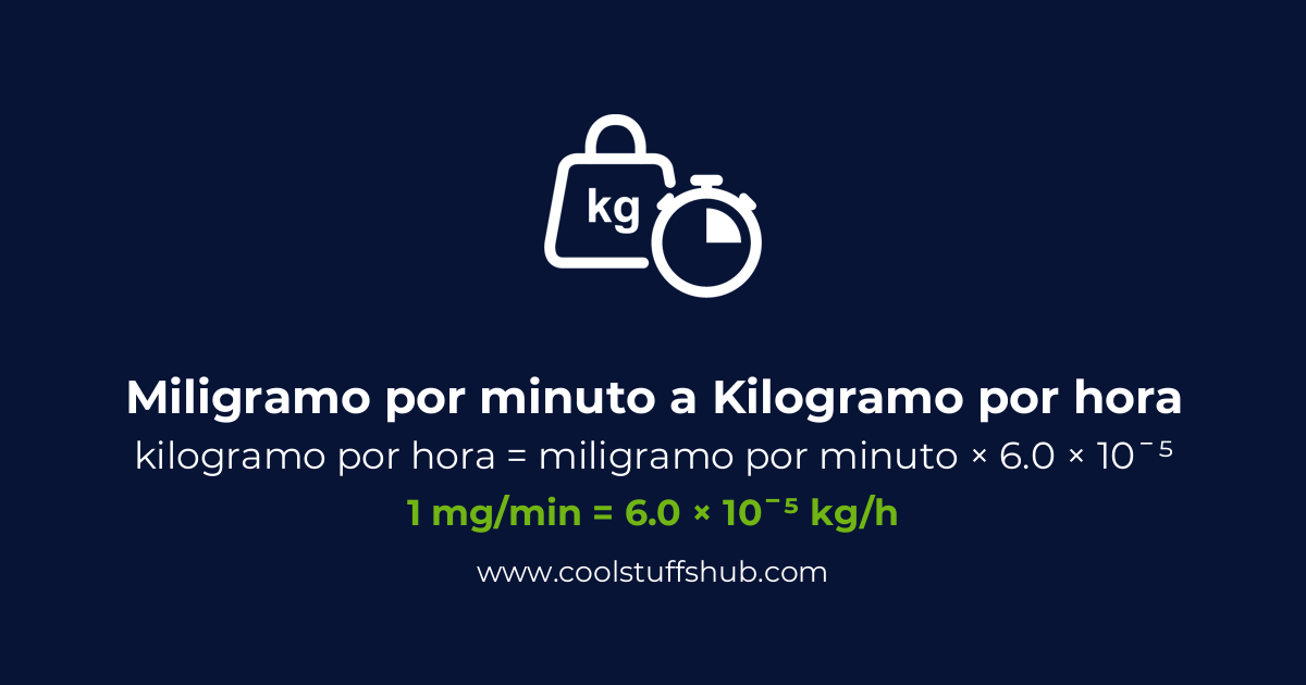 Convertir miligramo por minuto a kilogramo por hora (conversión de mg ...
