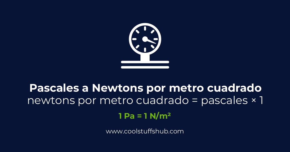 Conversión de pascales a newtons por metro cuadrado (Pa a N/m²)