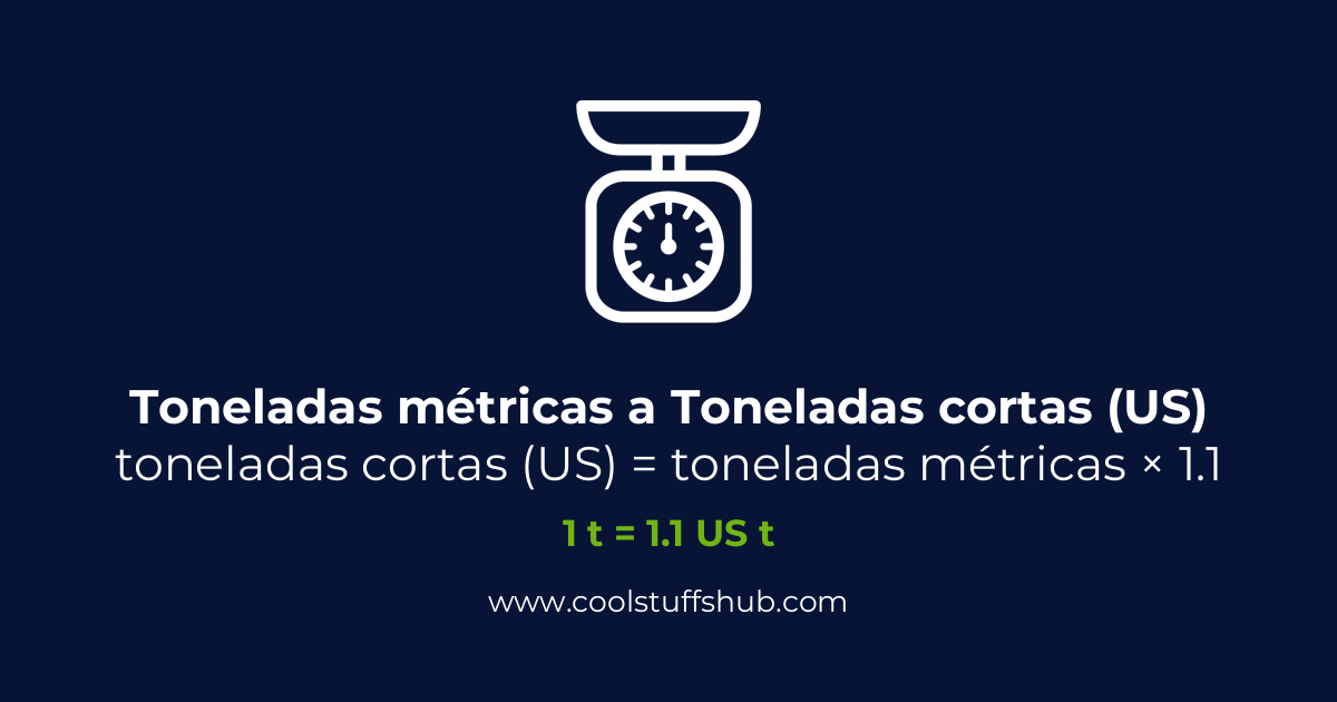 Conversión de toneladas métricas a toneladas cortas (US) (t a US t)
