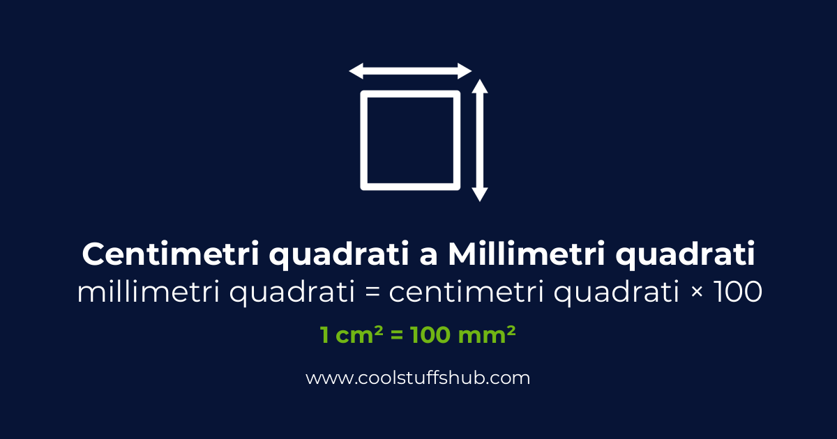 Conversione da centimetri quadrati a millimetri quadrati (cm² a mm²)
