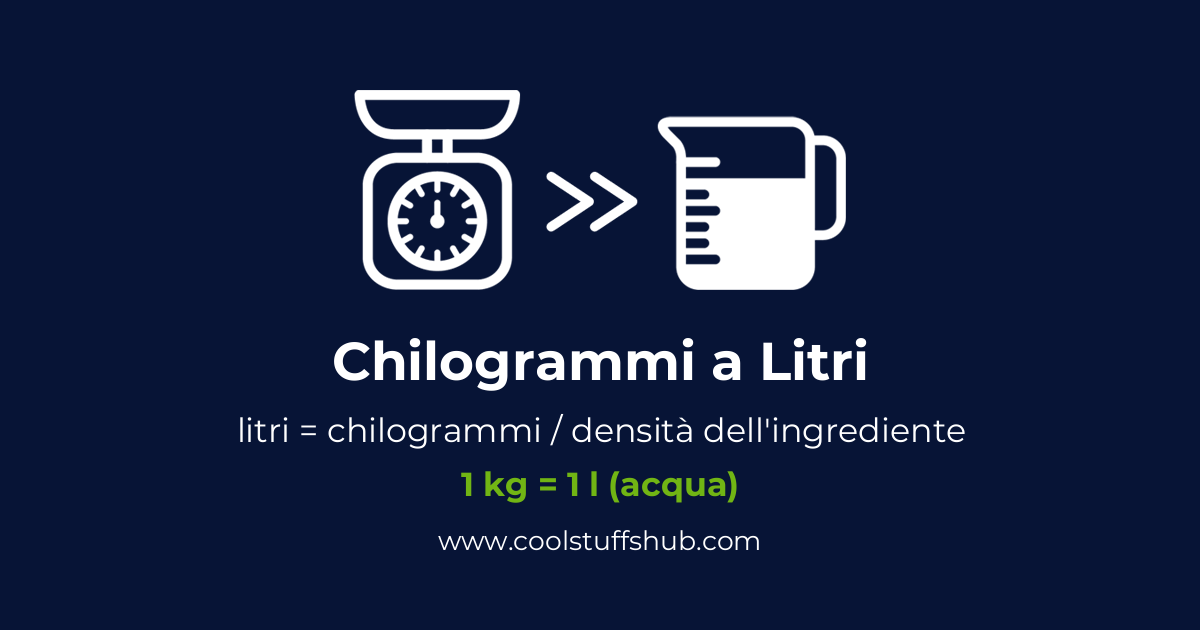 Conversione da chilogrammi a litri (kg a l)