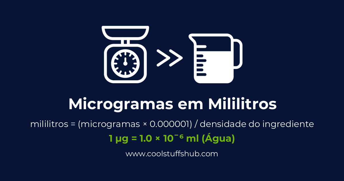 Conversão de microgramas em mililitros (µg em ml)